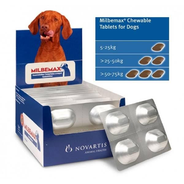 Pet Heaven | Buy Milbemax Online in South Africa | Milbemax Dog 5-25kg ...
